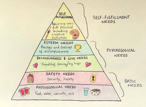 The Importance Of Triangles In Times Of A Mental Health Crisis | Born ...